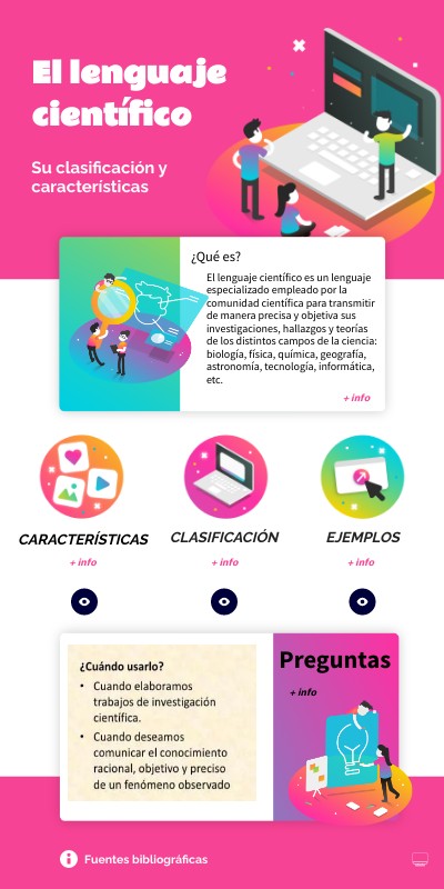 Lenguaje científico | Genially