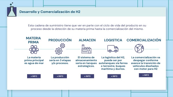 PRODUCCIÓN Y COMERCIALIZACIÓN