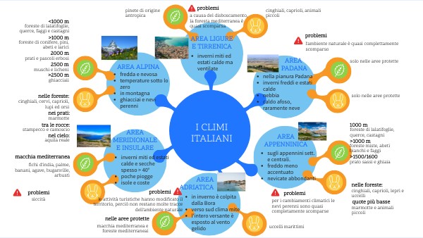 i climi italiani
