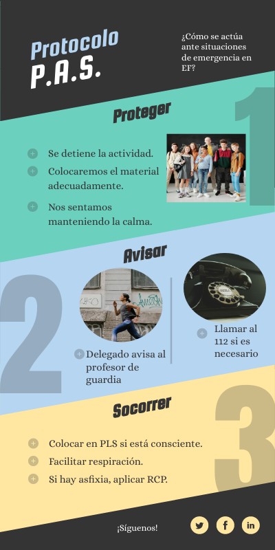 Infografía Protocolo PAS
