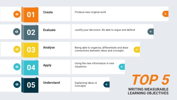 Measurable Learning Objectives