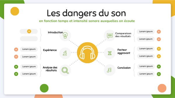 Projet numérique dangers du son