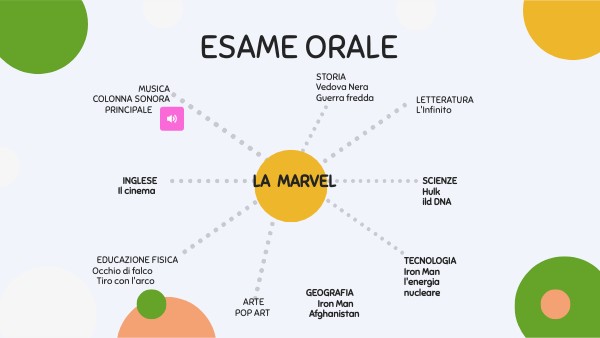 EDUCATION MIND MAP | Genially