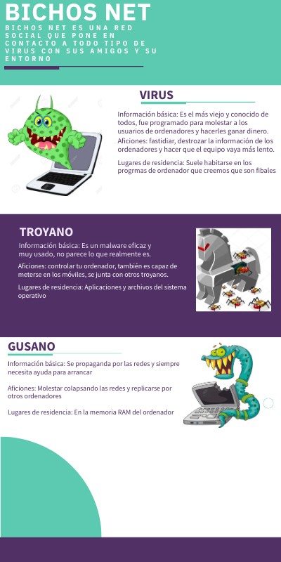 INFOGRAFÍA VIRUS. | Genially
