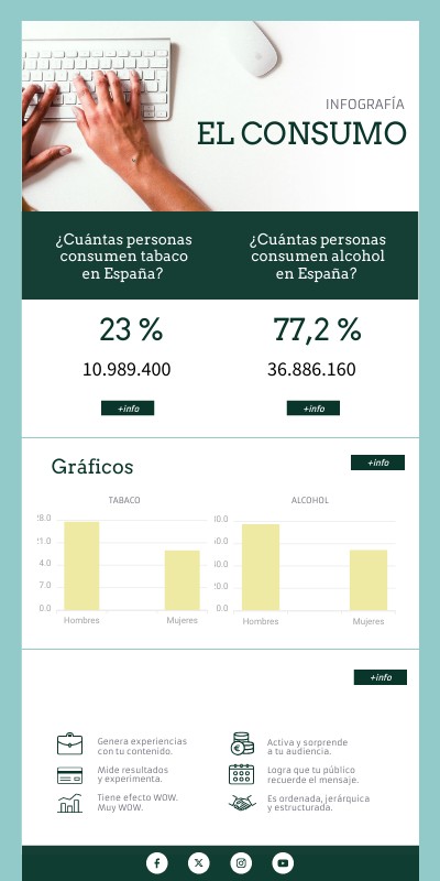 Estadística 10 | Genially