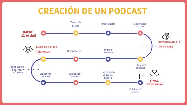 LÍNEA DE TIEMPO - PODCAST | Genially
