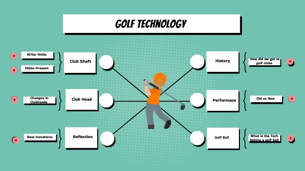 Copy - golf tech inphographjic