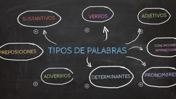 tipos de palabras | Genially