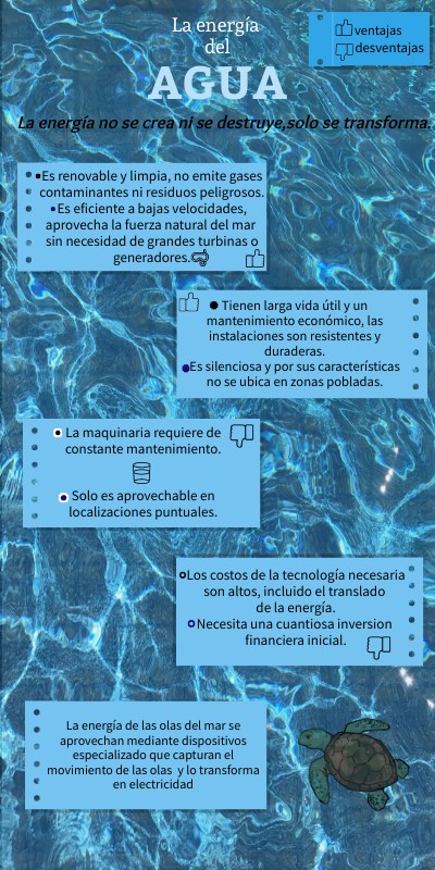 Infografía Agua | Genially