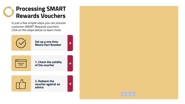Processing SMART Rewards Vouchers | Genially