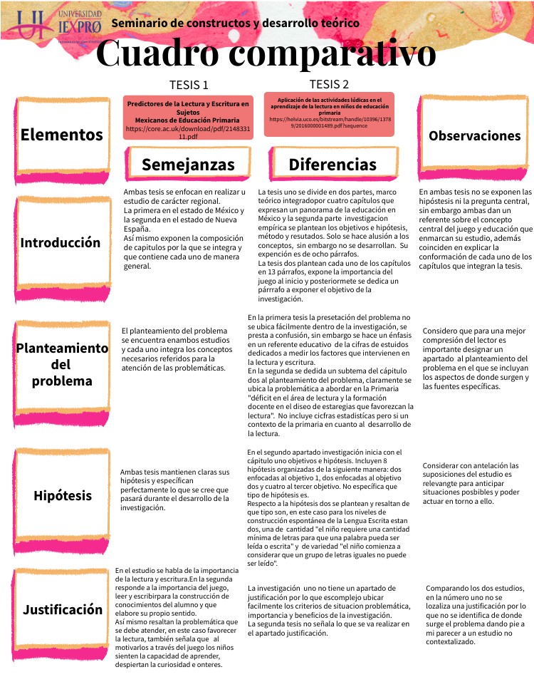 Actividad 2. Cuadro comparativo. | Genially