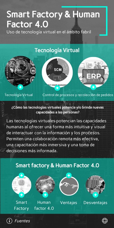 Smart Factory & Human Factor 4.0