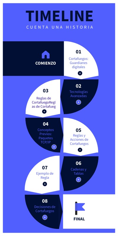 Infografía tema 4 Cortafuegos | Genially