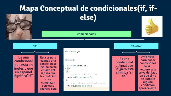 Mapa Conceptual de condiciones | Genially