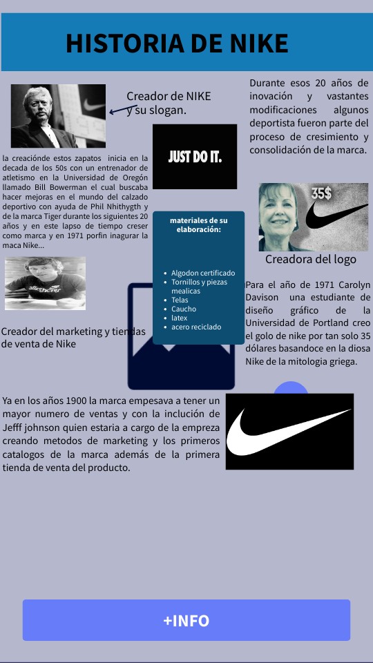 Historia de la marca Nike | Genially