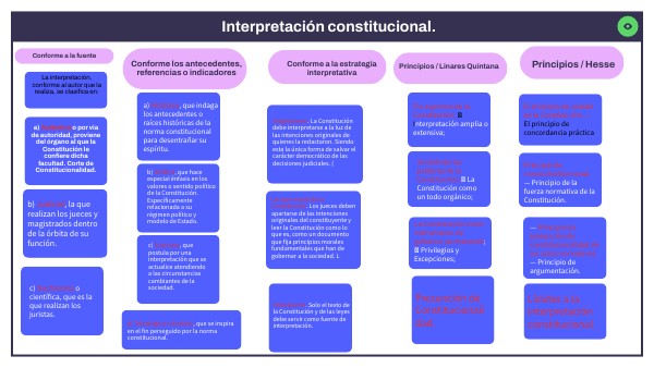 Clasificación por Tarjetas | Genially