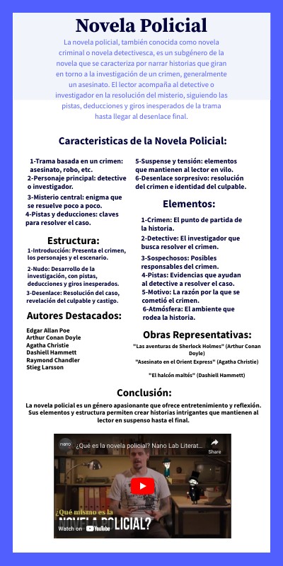 Infografía de la Novela Policial | Genially