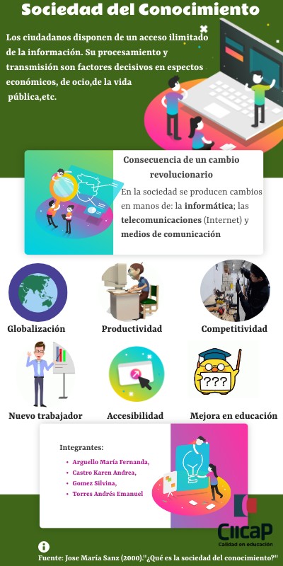 Sociedad del conocimiento | Genially