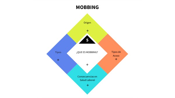 Mobbing