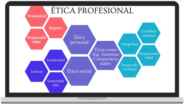 Ética profesional | Genially