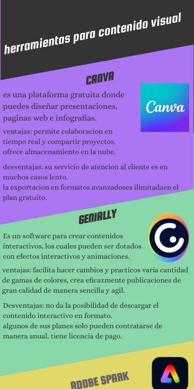INFO LISTADO | Genially