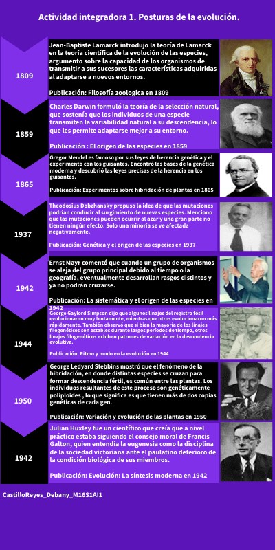 Actividad integradora 1 módulo 16 | Genially