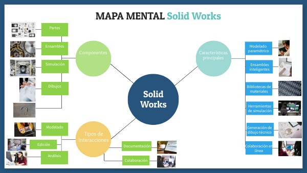 Mapa Mental solid Works