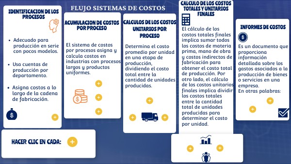 FLUJOS SISTEMA DE COSTOS | Genially