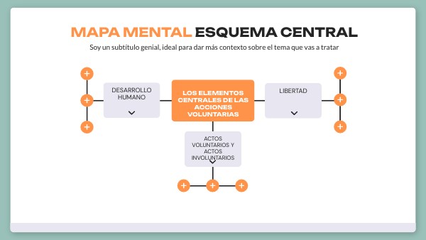 Mapa Mental Esquema Central | Genially