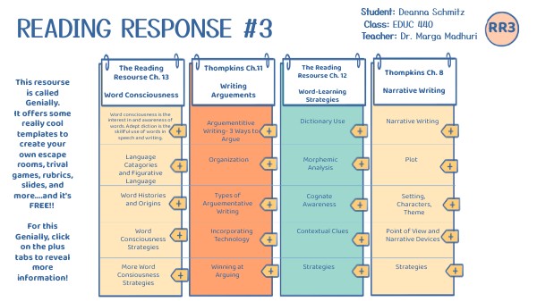 440 Reading Resource #3 | Genially