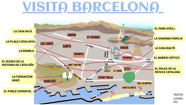 Carte barcelone interactive TROTIN Juliette | Genially