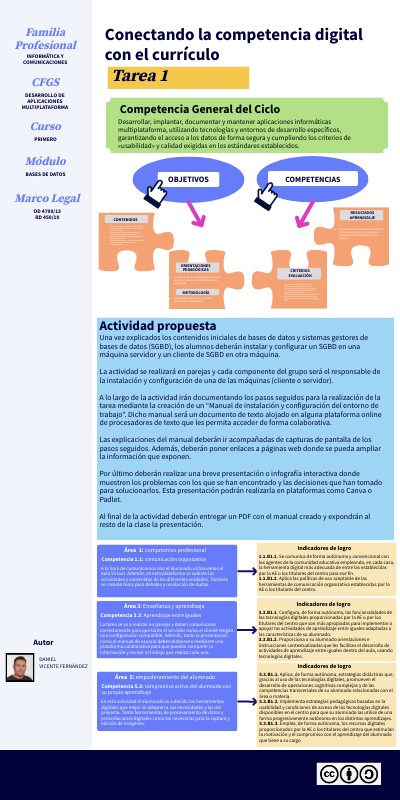 T1. Conectando la competencia digital con el currículo | Genially