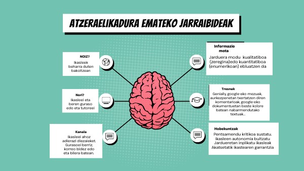 Atzera elikadura | Genially
