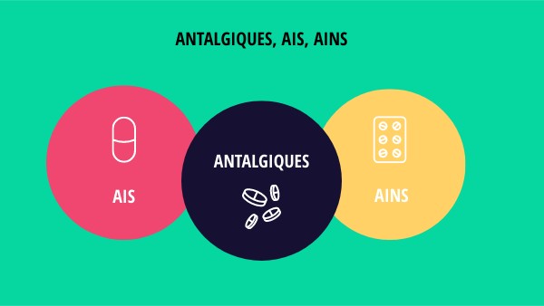 ANTALGIQUES, AIS, AINS | Genially