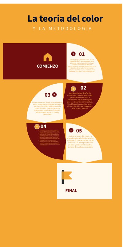 La teroia del color y la metodologia del diseño | Genially