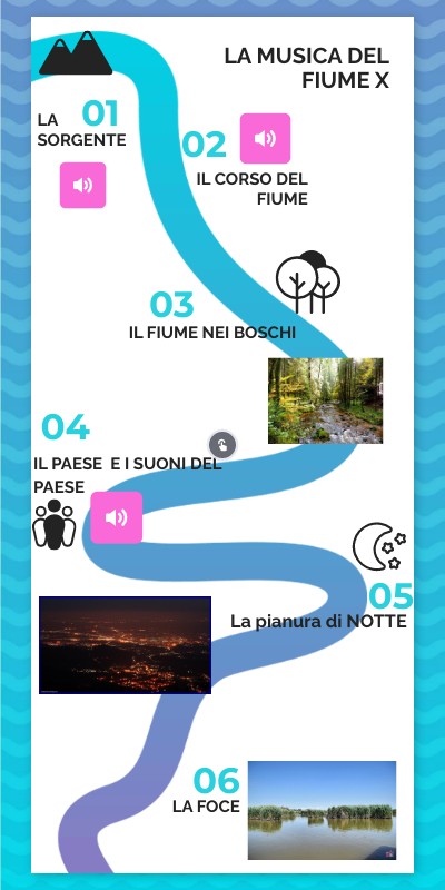 Il fiume | Genially
