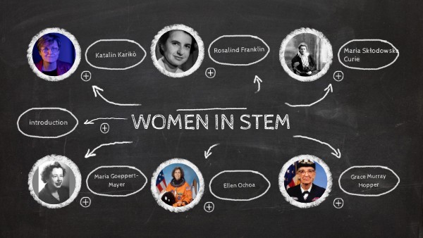 Women in STEM