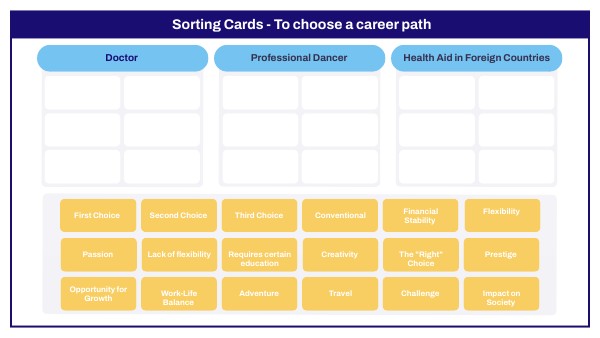 Sorting Cards To Choose a Career Path | Genially