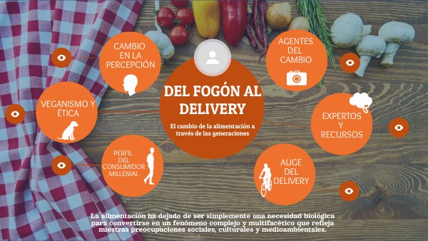 Del fogón al delivery | Genially