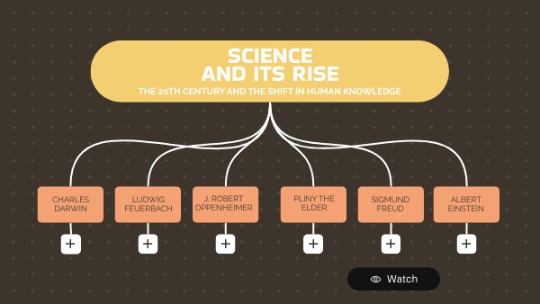 Science and its rise