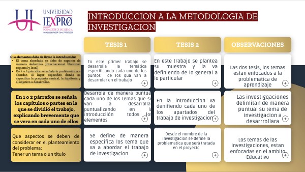 CUADRO INTRODUCCION A LA METODOLOGIA DE LA INVESTIGACION | Genially