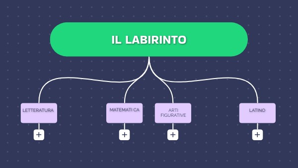 Mappa Mentale Schema Verticale