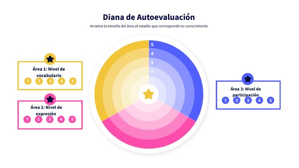 Diana de Autoevaluación | Genially