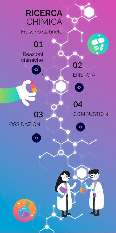 Ricerca chimica | Genially