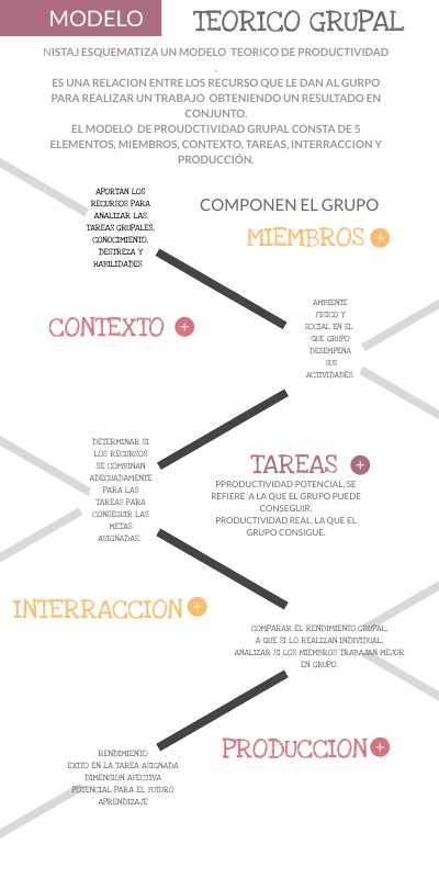 MODELO TEORICO GRUPAL AL070524 | Genially