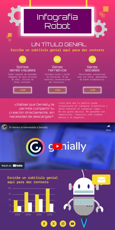 Infografía Robot | Genially