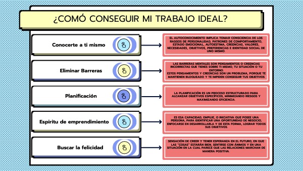 Learning scenario canvas