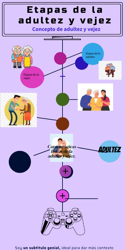 Infografía adultez vejez | Genially