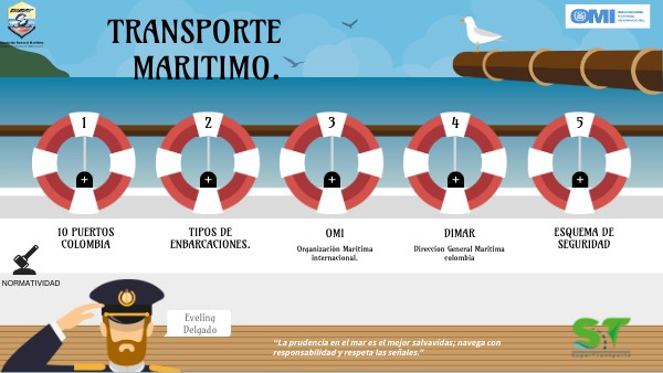 TRANSPORTE MARITIMO. | Genially