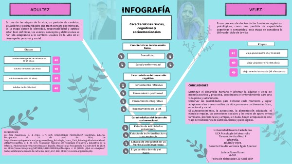 Infografia adultez y vejez | Genially